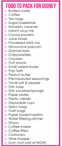 The Ultimate Disney Packing List + Free Checklist - Disney Trippers